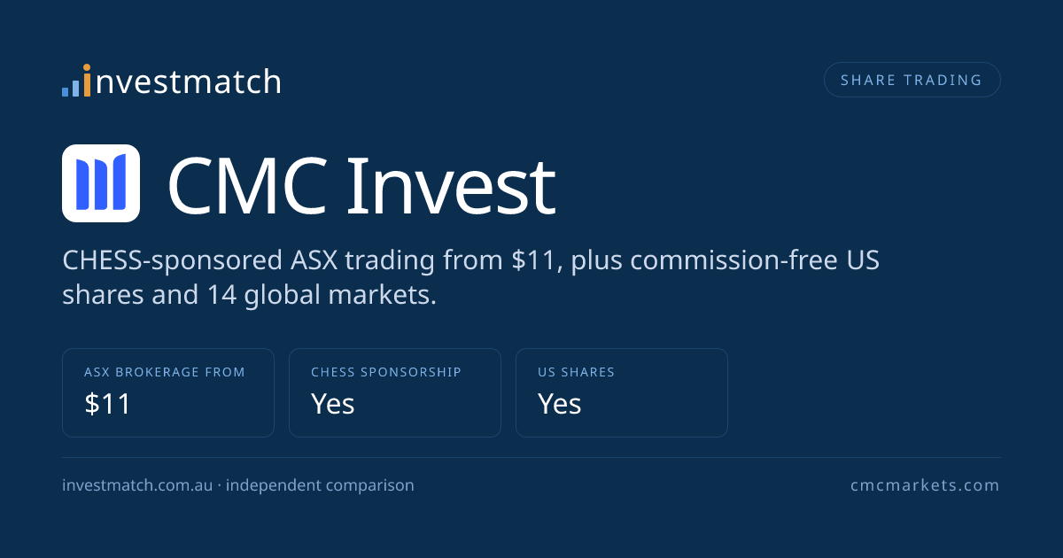 CMC Invest review — fees, features and verdict for Australian investors